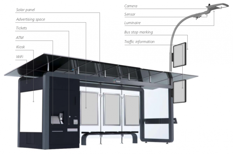 Smart Bus Shelter - Team Target International