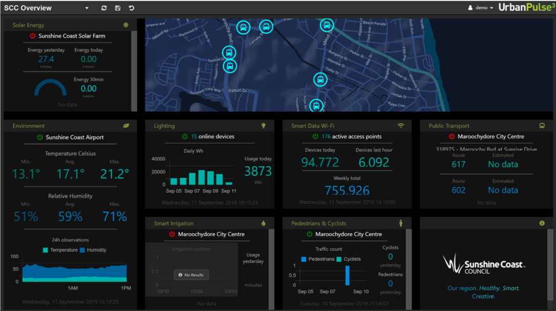 Digital Twin - Team Target International